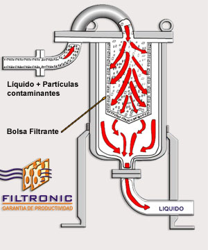 Filtronic - Filtracion Industrial